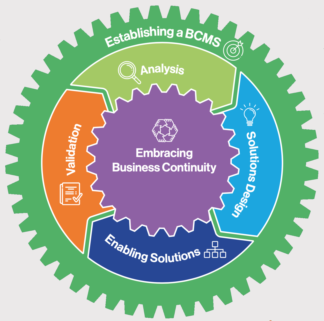 BCIがGood Practice Guidelinesの改訂版「Edition 7.0」を発表 | 寄稿 | リスク対策.com | 新建新聞社