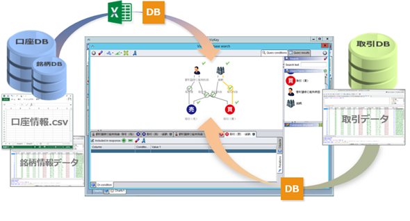 エルテス、ビッグデータを解析・可視化するツール「VizKey」を提供開始 | 防災・危機管理ニュース | リスク対策.com | 新建新聞社