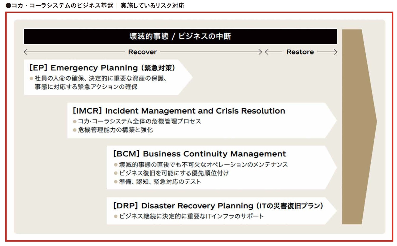 ブランドを守る！ 日本コカ･コーラのERM | 事例から学ぶ | リスク対策.com | 新建新聞社