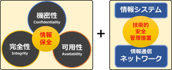 第1回：サイバーセキュリティ対策の基礎知識 全社的サイバーセキュリティ対策のすすめ リスク対策com 新建新聞社 
